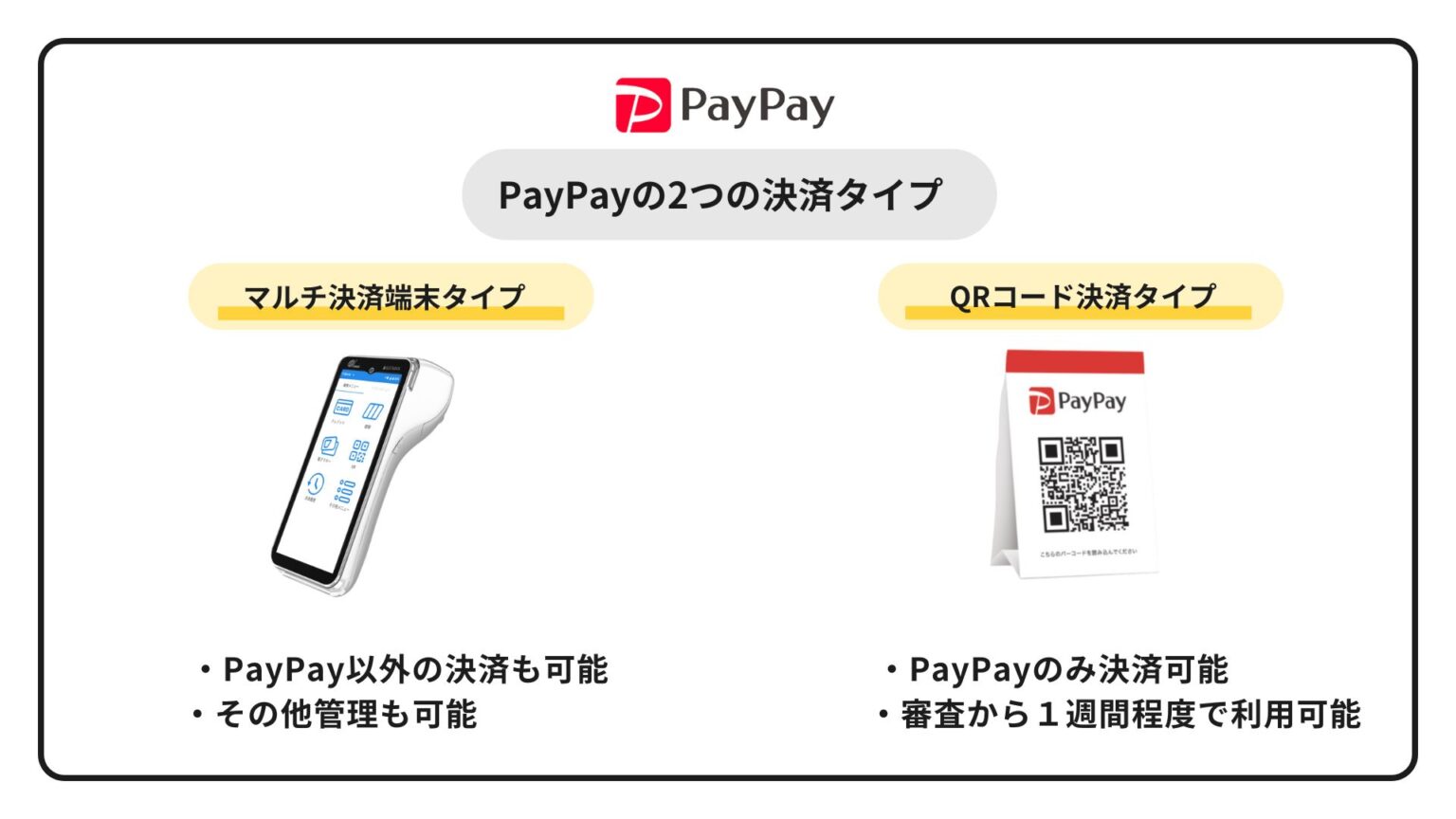 【2025年】PayPay導入の完全ガイド｜費用・手順・メリットを徹底解説 | レンパンダ
